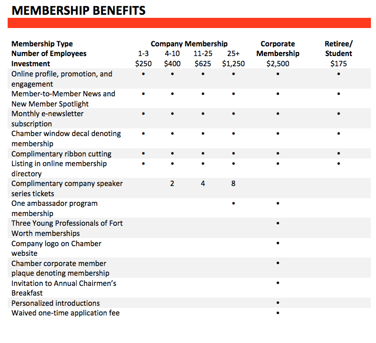 Join | Fort Worth Hispanic Chamber of Commerce