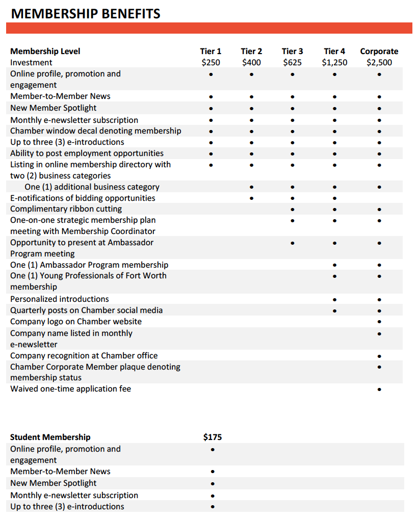 Join – Fort Worth Hispanic Chamber of Commerce